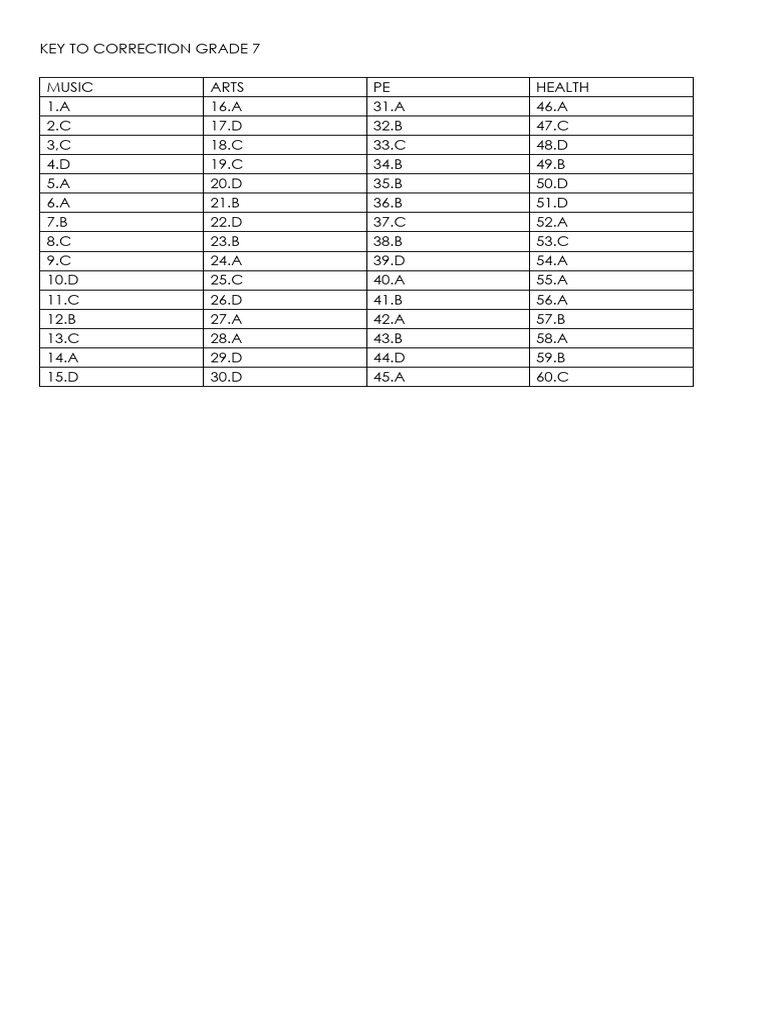 2nd Periodic Examination Grade 7 | PDF