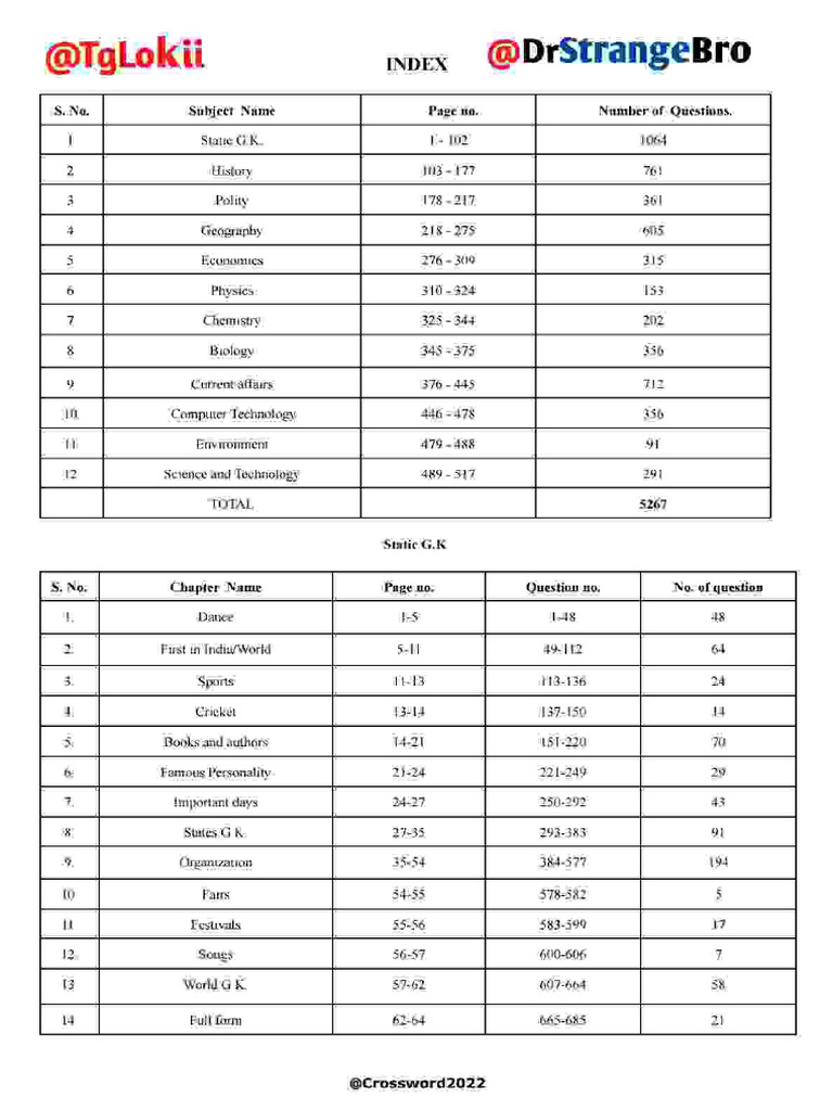 Railway General Knowledge 2024 PDF - English Medium | PDF