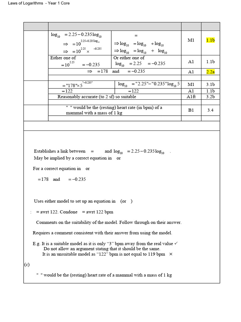 Laws of Logarithms MS | PDF | Logarithm | Subtraction