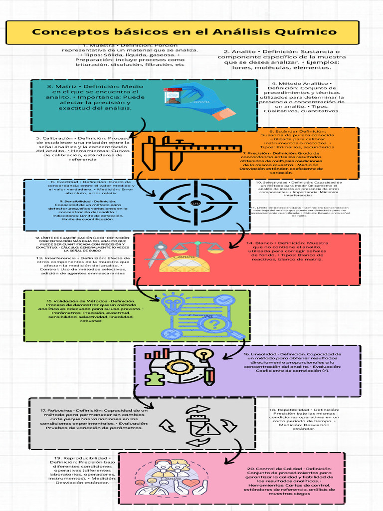 paciente moribundo | PDF | Química analítica | Exactitud y precisión
