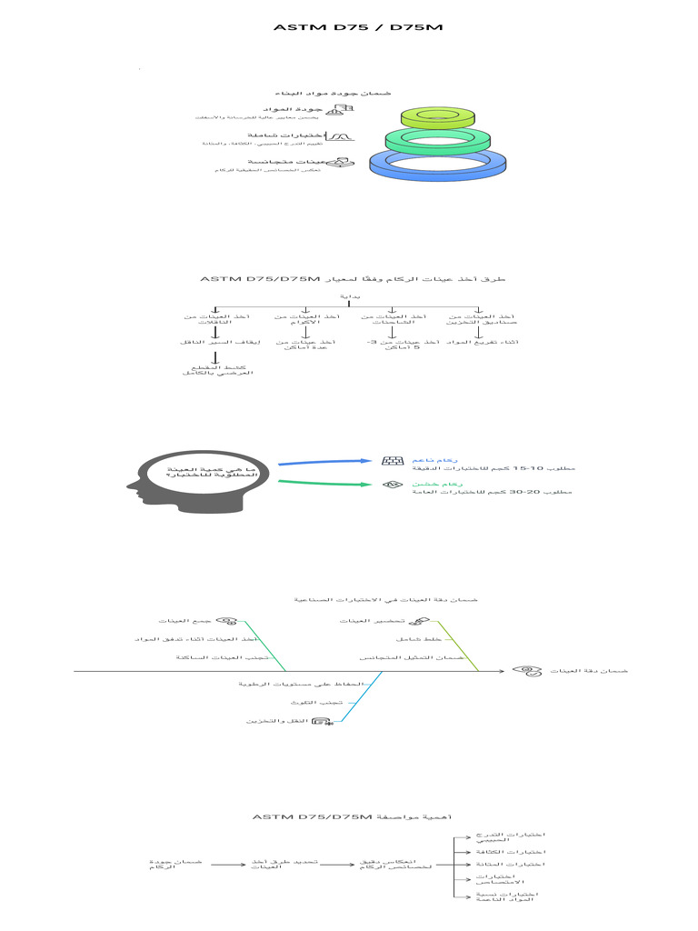 Astm D75 - D75M | PDF