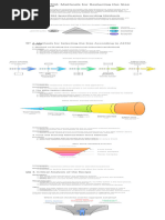 Weight Contingency Factors Overview | PDF | Weight | Young's Modulus