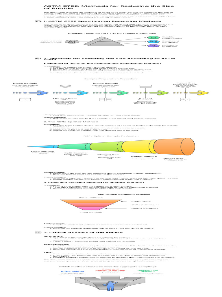 ASTM C702 - Methods For Reducing The Size of Rubble | PDF | Sampling (Statistics) | Accuracy And ...