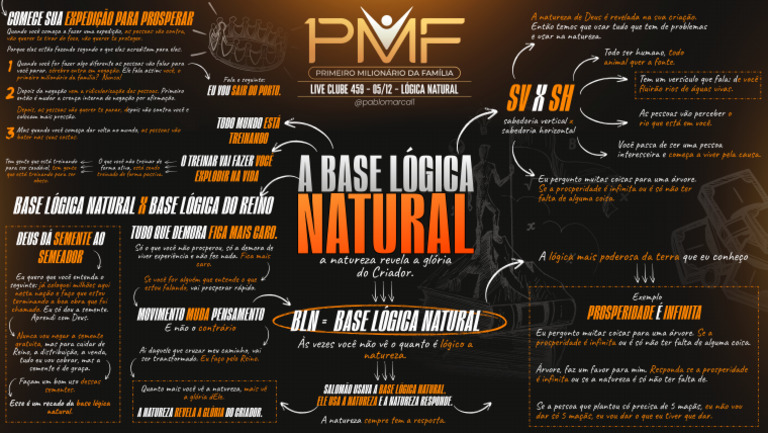 Mapa Mental Clube 459 05.12 a Base l%c3%93gica Natural | PDF