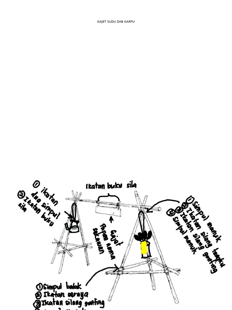 Gadget Pengakap 2024 | PDF