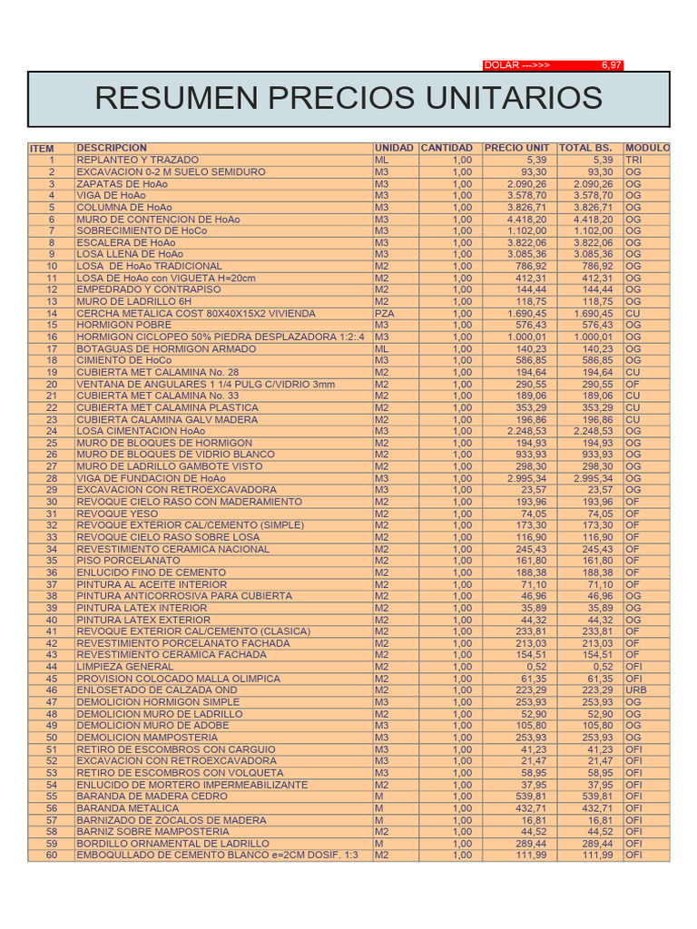 PRECIOS UNITARIOS ACTUALIZADOS JULIO 2021 2 | PDF | Materiales de ...