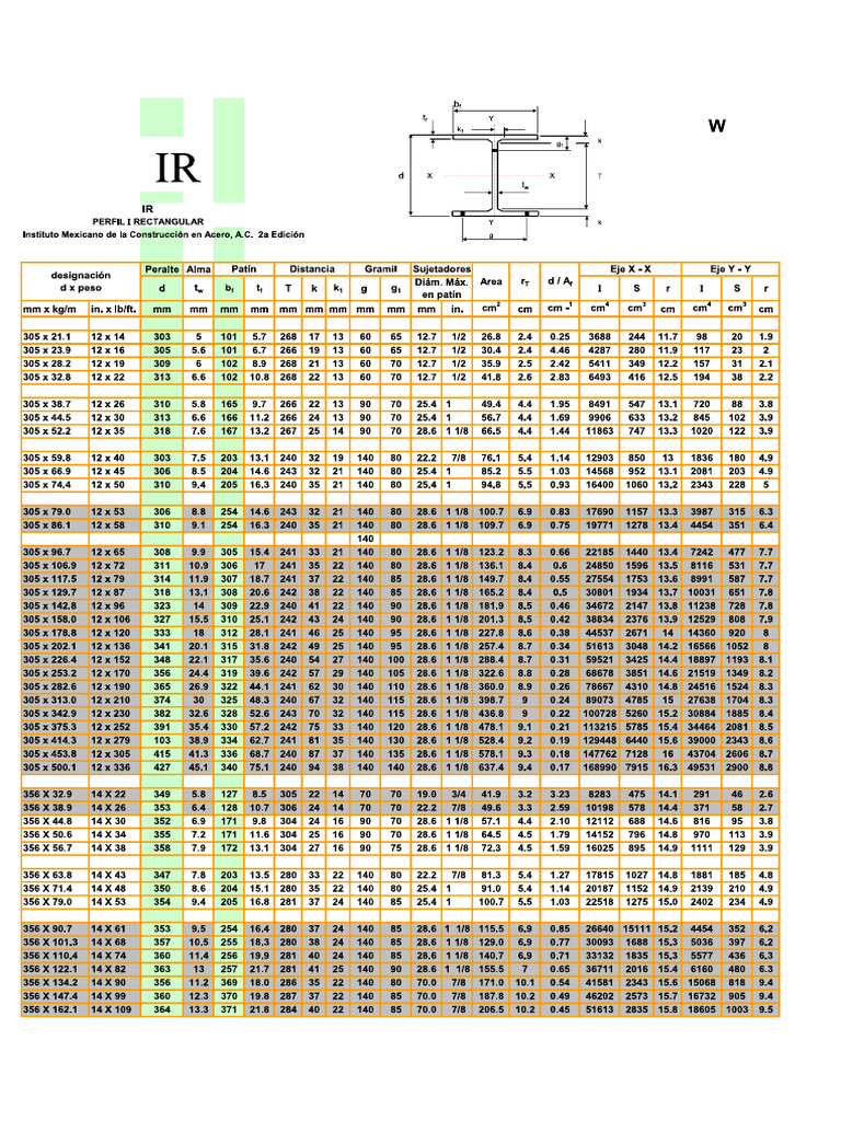 Carta Acero Ipr | PDF