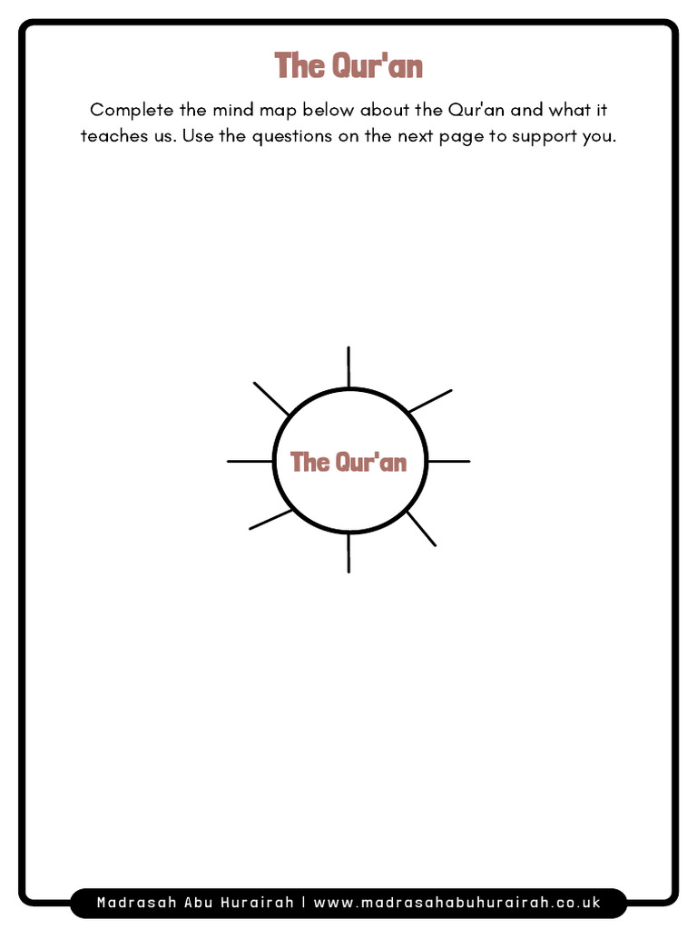 The Qur - An - Mind Map | PDF