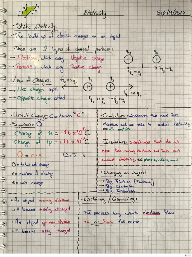 All Electricity Notes | PDF