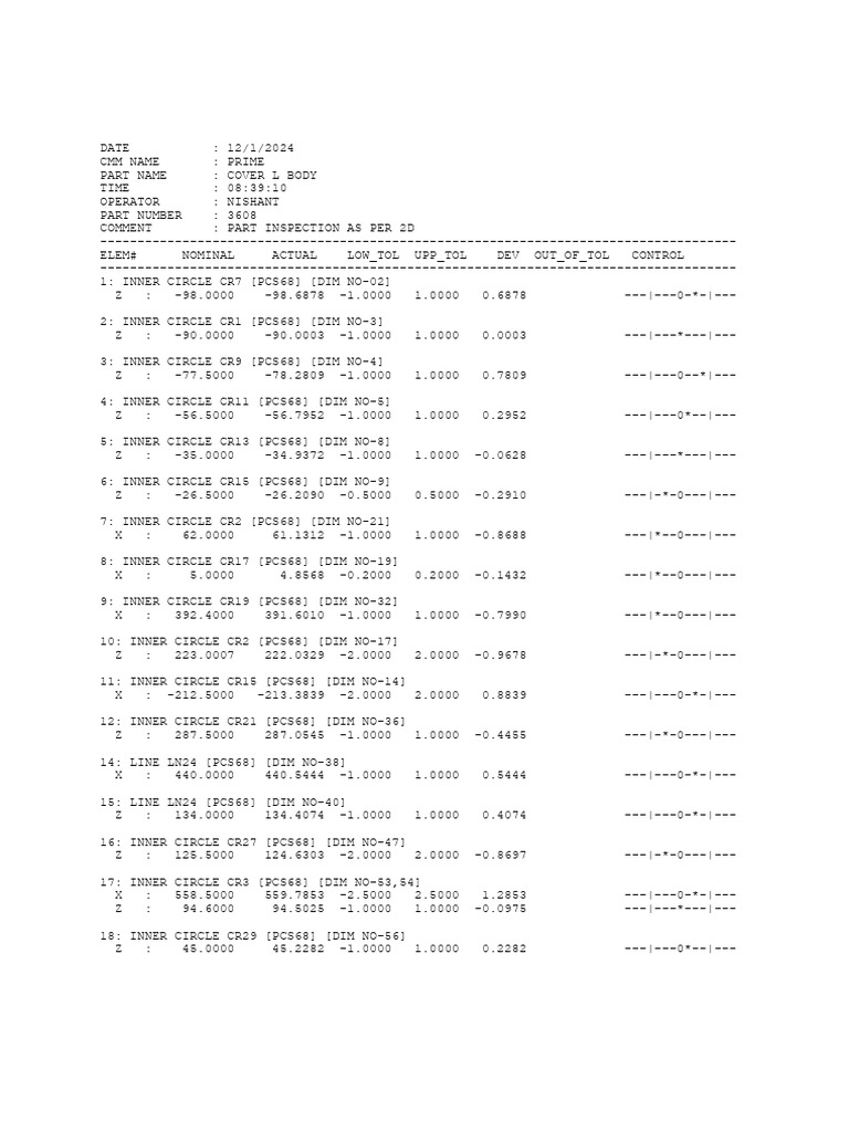CMM Report of 3608 Cover L Body | PDF