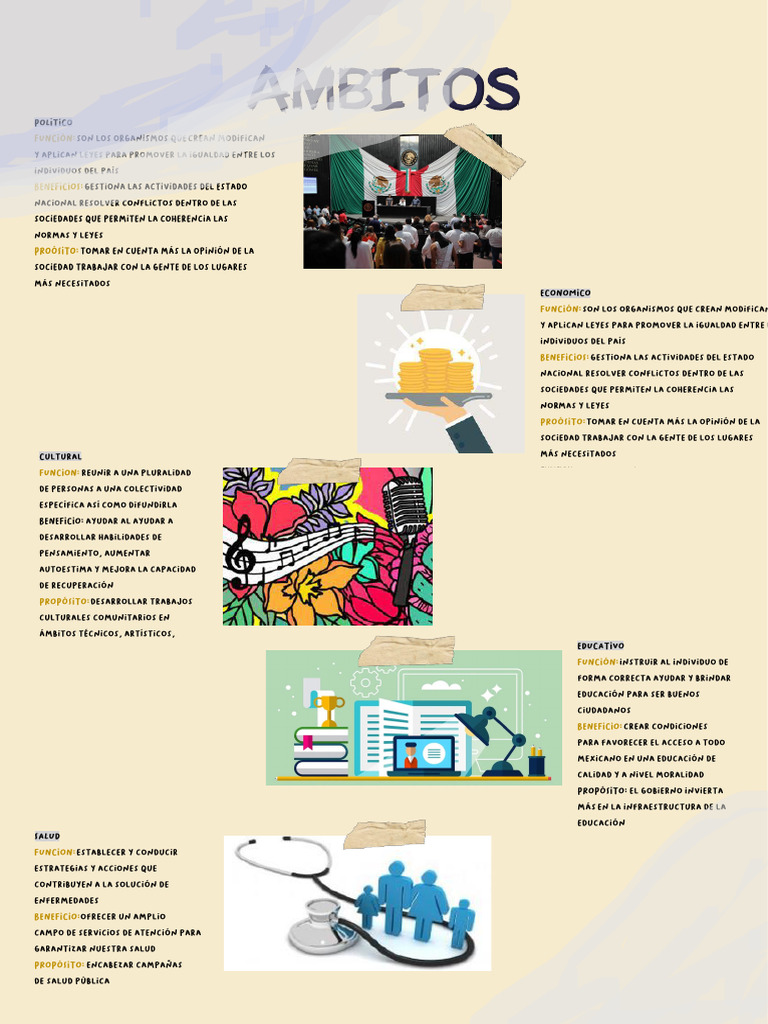 Funciones y Beneficios de Ámbitos Sociales | PDF