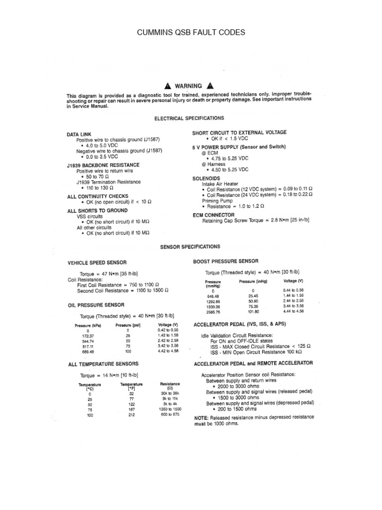 Chapter 5 Cummins QSB Tier2 Com2 Fault Codes | PDF