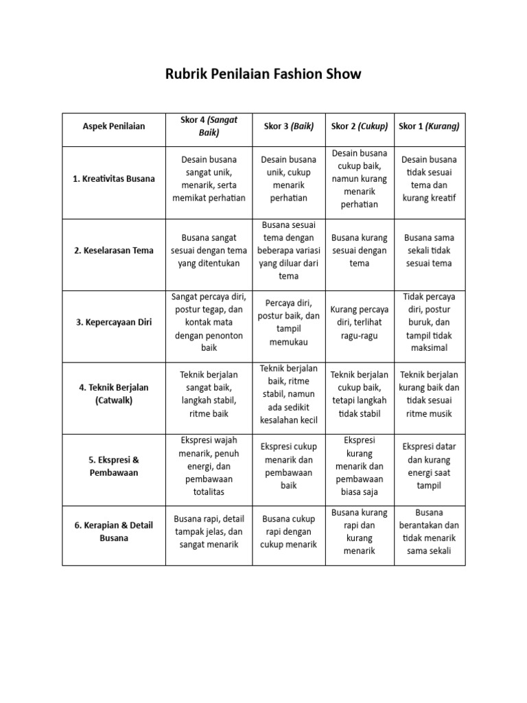 Rubrik Penilaian Fashion Show | PDF