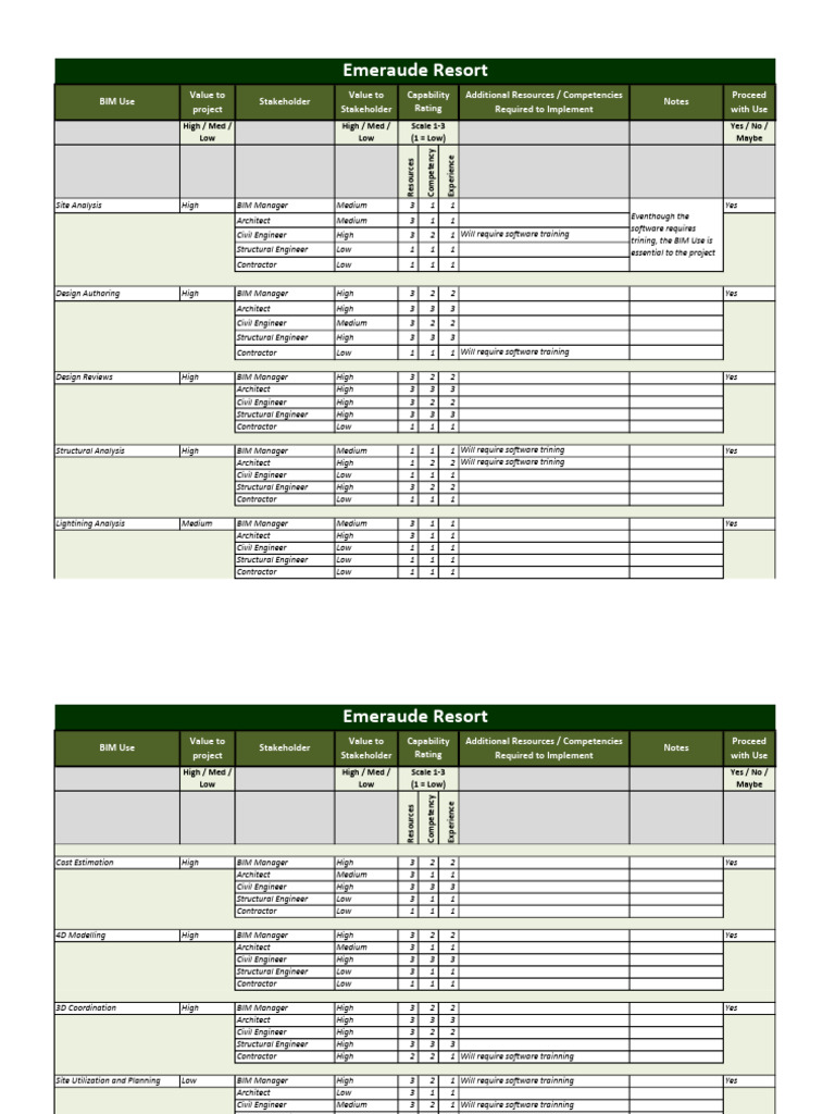 BIM Use Evaluation for Emeraude Resort | PDF | Building Information ...