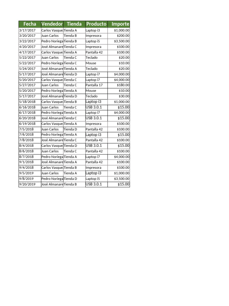 Ejercicio Tablas Dinámicas | PDF
