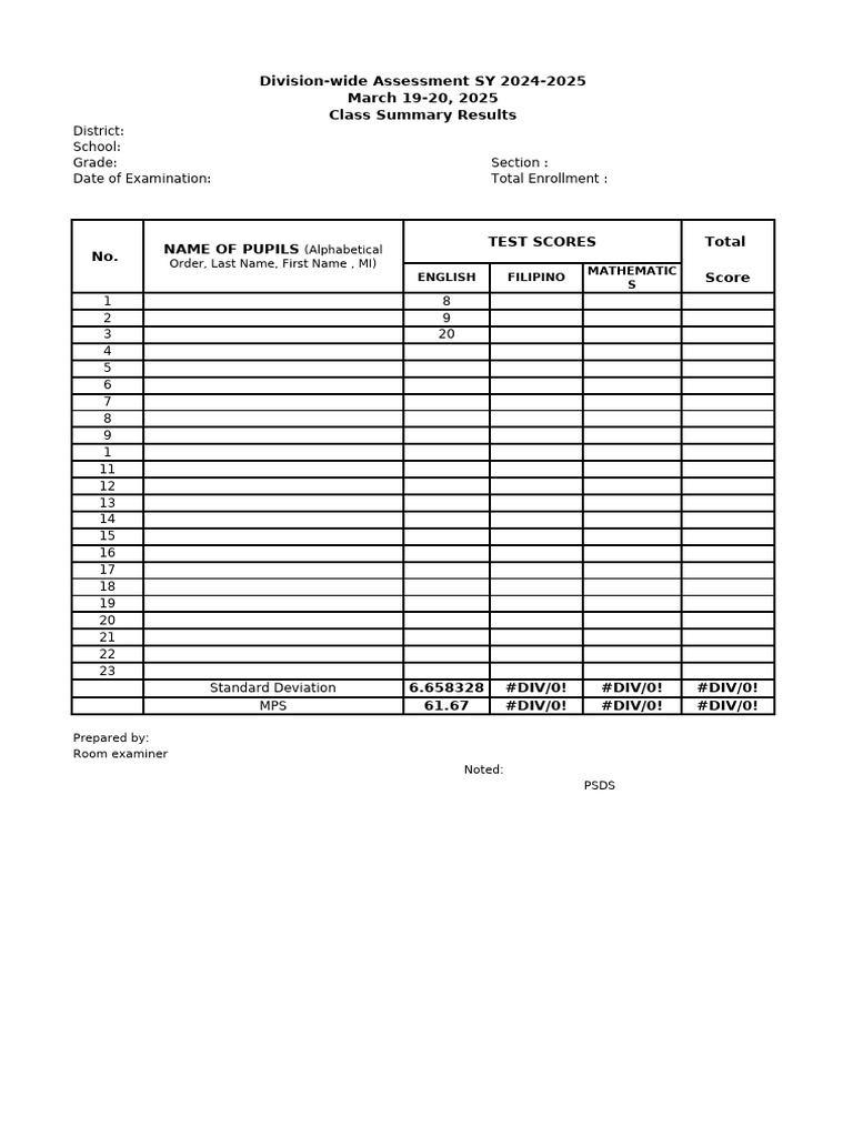 2025 Division Wide Assessment Reports Templates | PDF | Educational ...