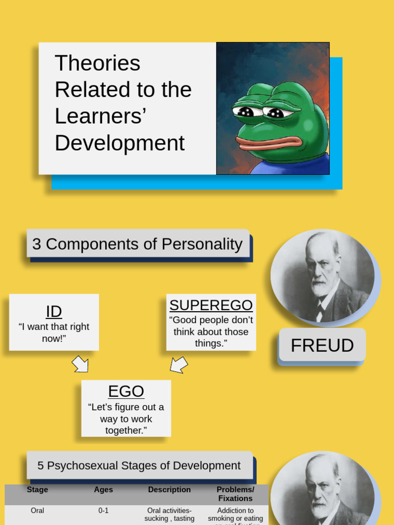 Theories Related To Learners' Development | PDF