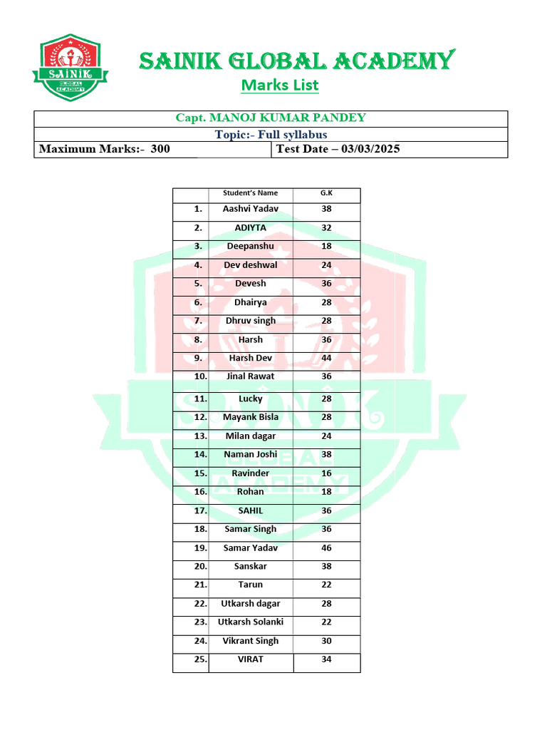 G.K Marks List | PDF