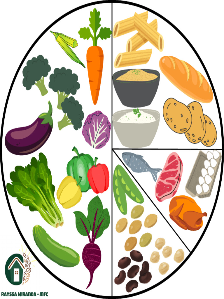 Pratinho Ideal - MFC | PDF