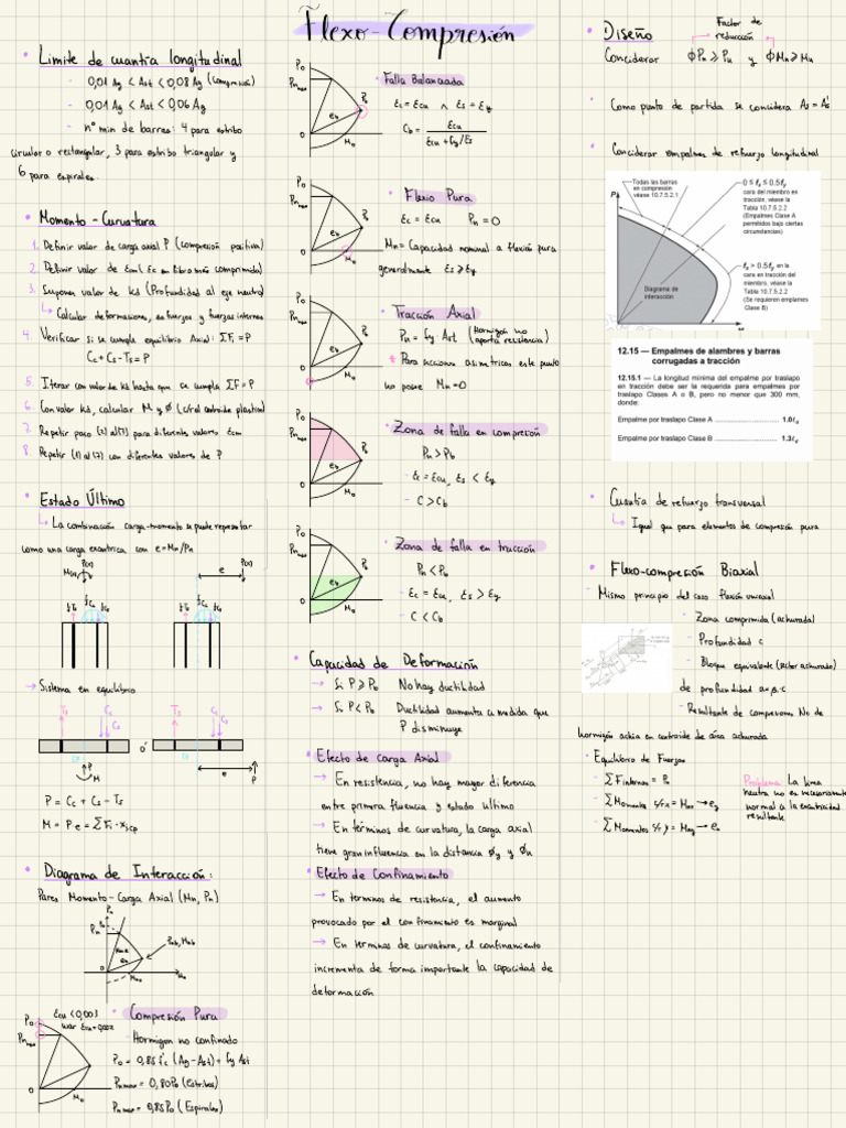 Flexo Compresion | PDF | Materiales | Deformación (Mecánica)
