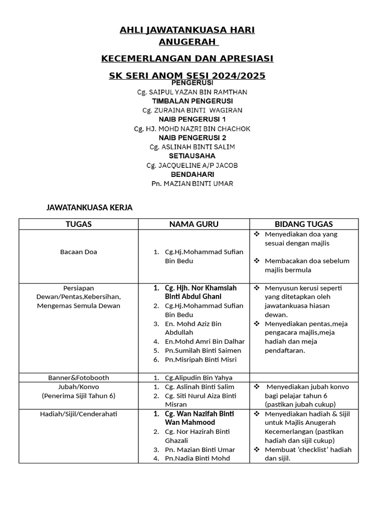 JAWATANKUASA KERJA haka 2024-2025 | PDF