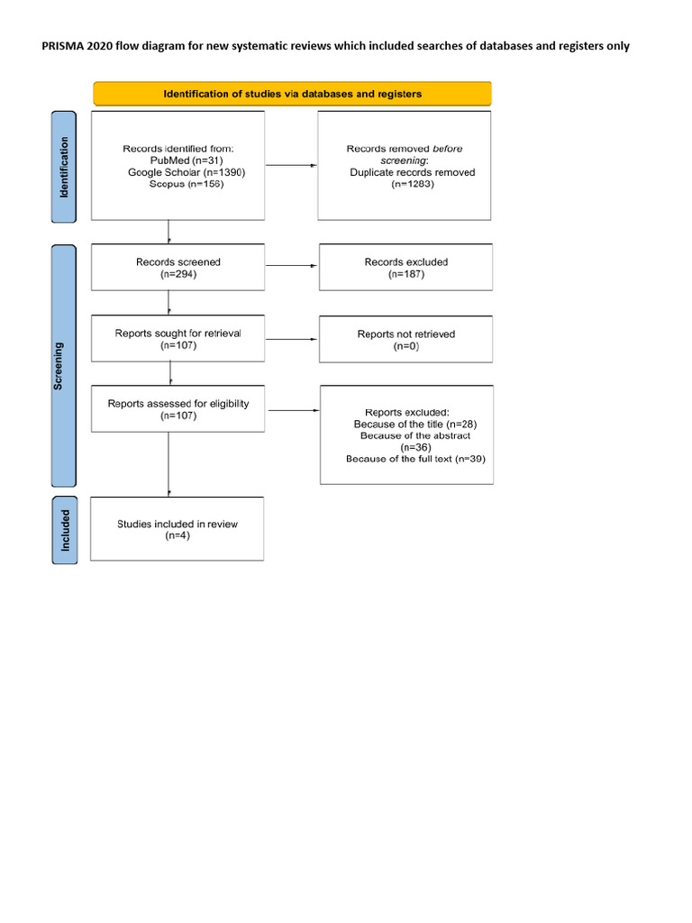 PRISMA 2020 Flow Diagram | PDF