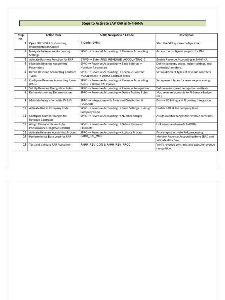 Steps To Activate SAP RAR in S | PDF | Revenue | Computing