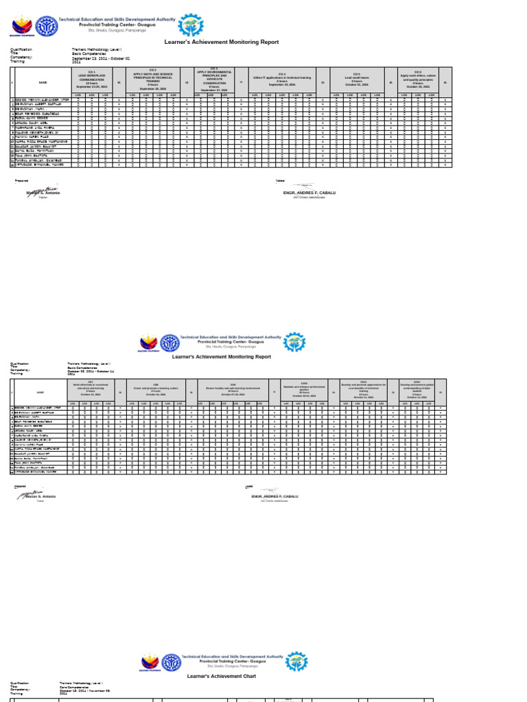 TM1 - Learner's Achievement Chart - 2024 (Batch2) | PDF | Learning | Intelligence