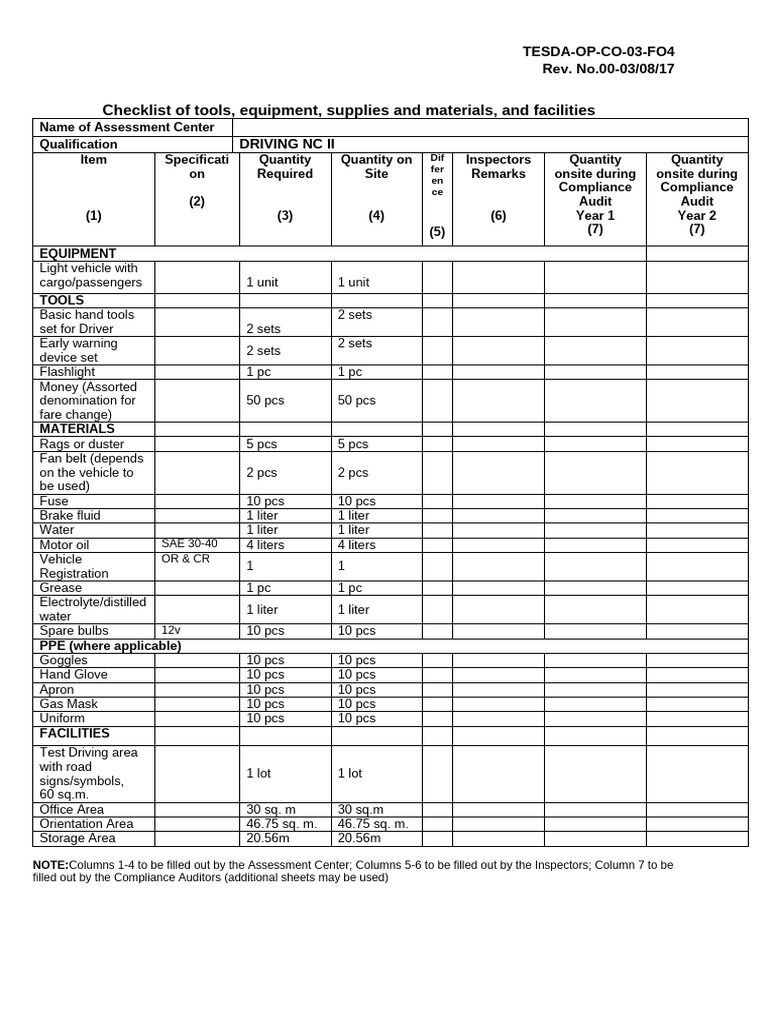 CHECKLIST-OF-TEMS_DRV-NC-II | PDF | Audit | Vehicles