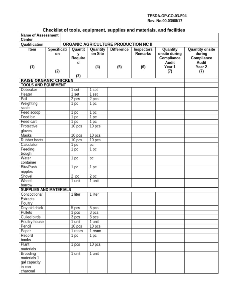 Checklist of TEMS - OAP NC II | PDF | Pig | Manure