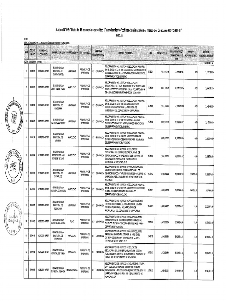 6541554-ds033_2025ef_anexo2 | PDF