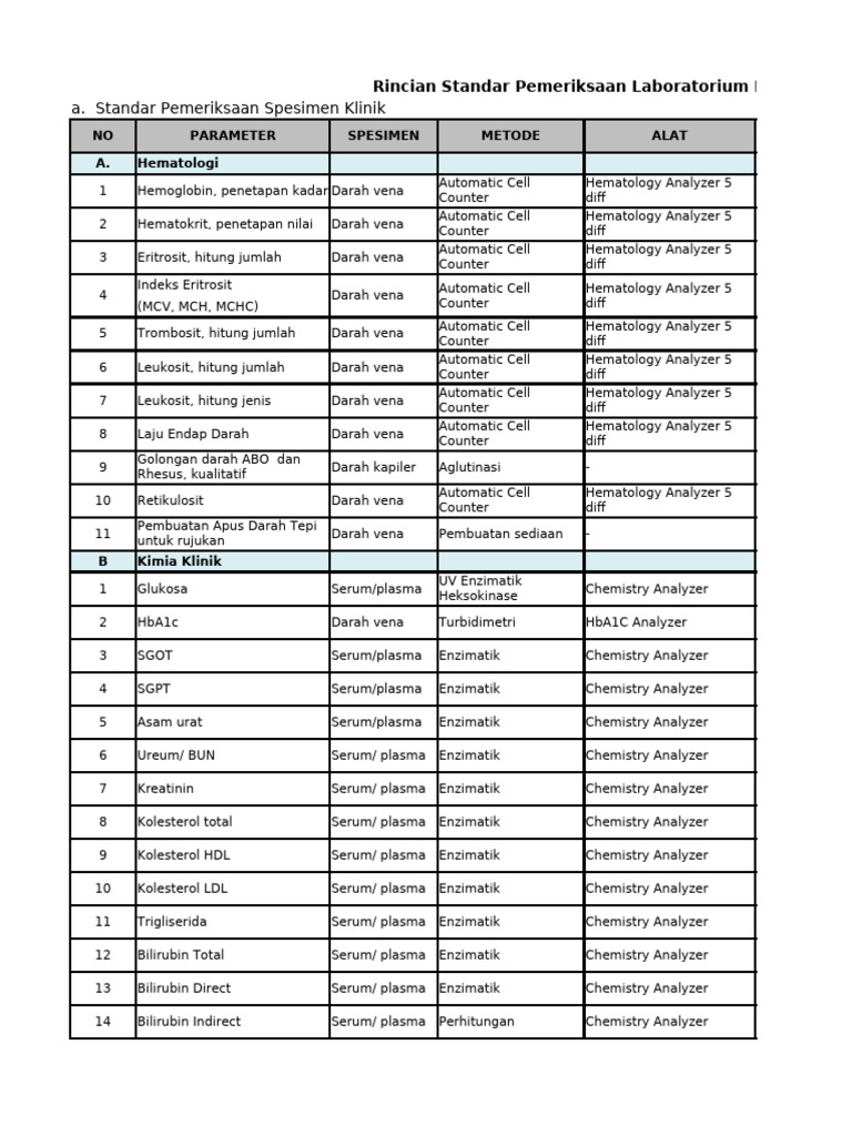 Standar Labkesmas Tier 2 | PDF