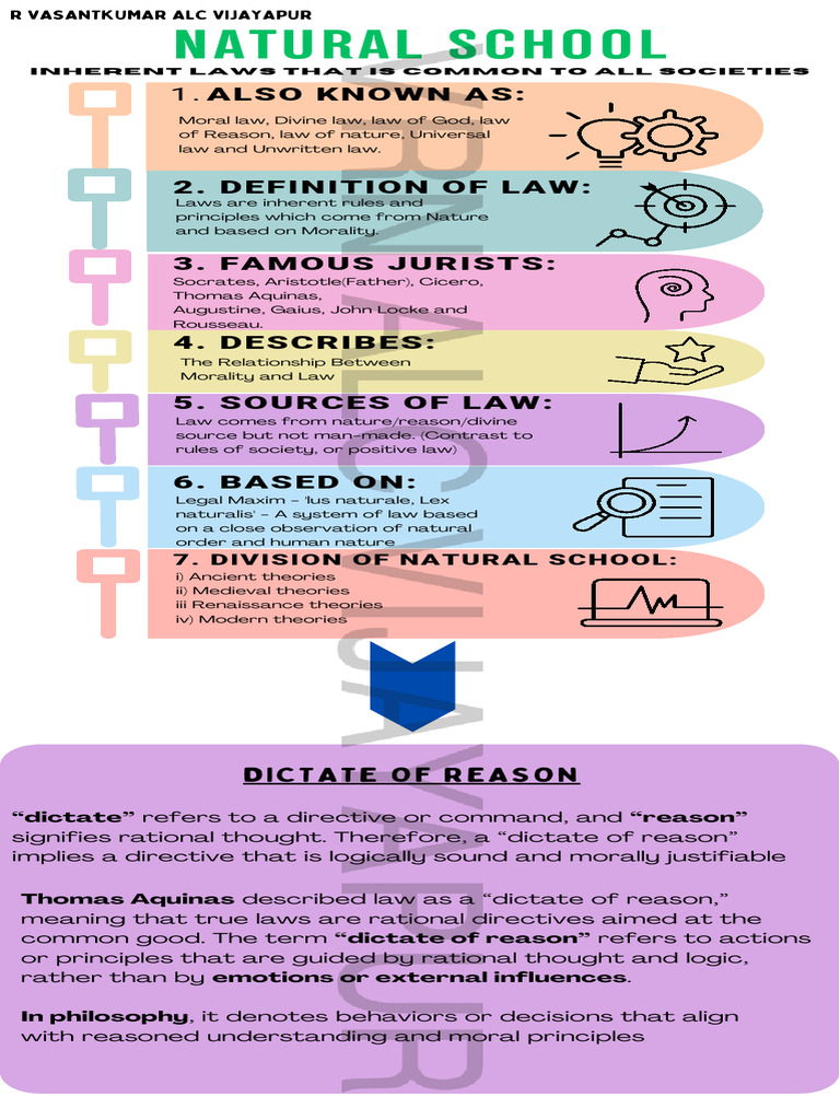 Jurisprudence-Natural Law School | PDF | Reason | Natural Law
