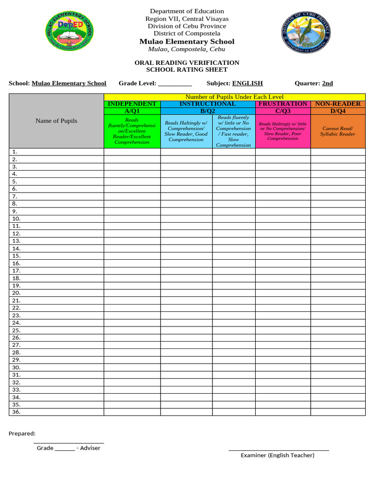 ORV School Rating Sheet | PDF | Learning | Pedagogy