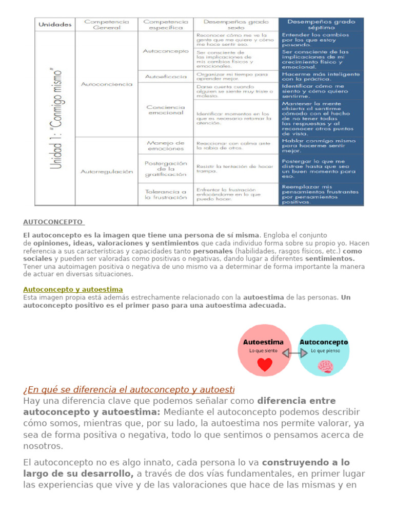 Autoconciencia Autoconcepto | PDF | Autoestima | Autoconcepto