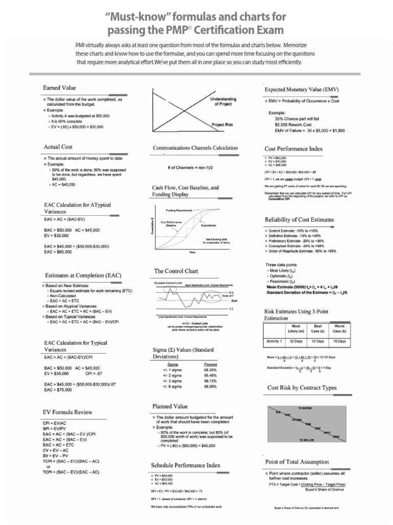 PMP Cheat-Sheet | PDF
