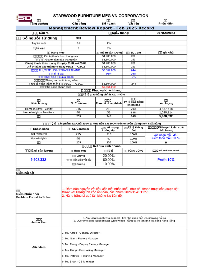 Management Review Record Monthly 2025 | PDF