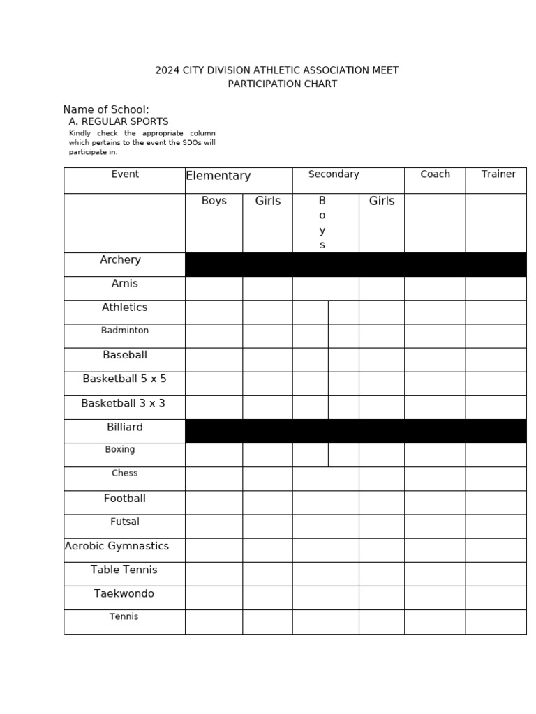 School Participation Chart For Sy 2024 2025 City Meet | PDF
