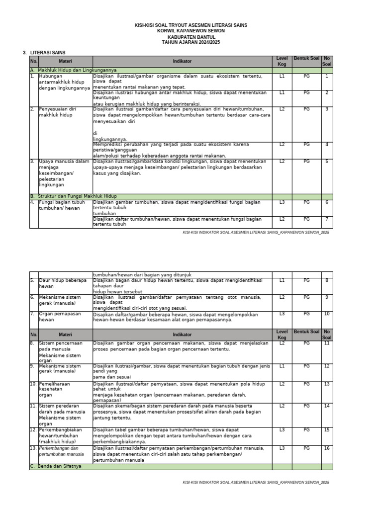 Kisi-Kisi Literasi Sains - Kec - 1 - 2025 | PDF