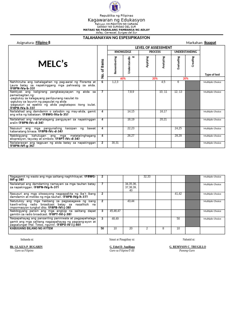 TOS FIL8 Q4 Unified School Based | PDF