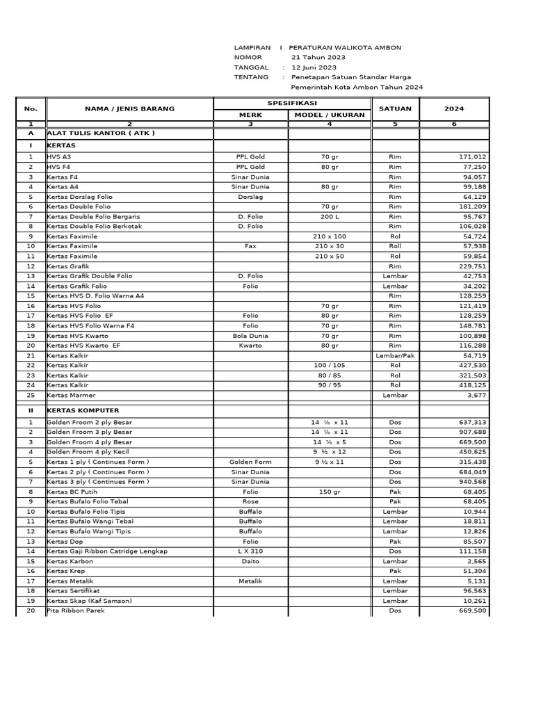 1.lampiran SSH 2024 | PDF