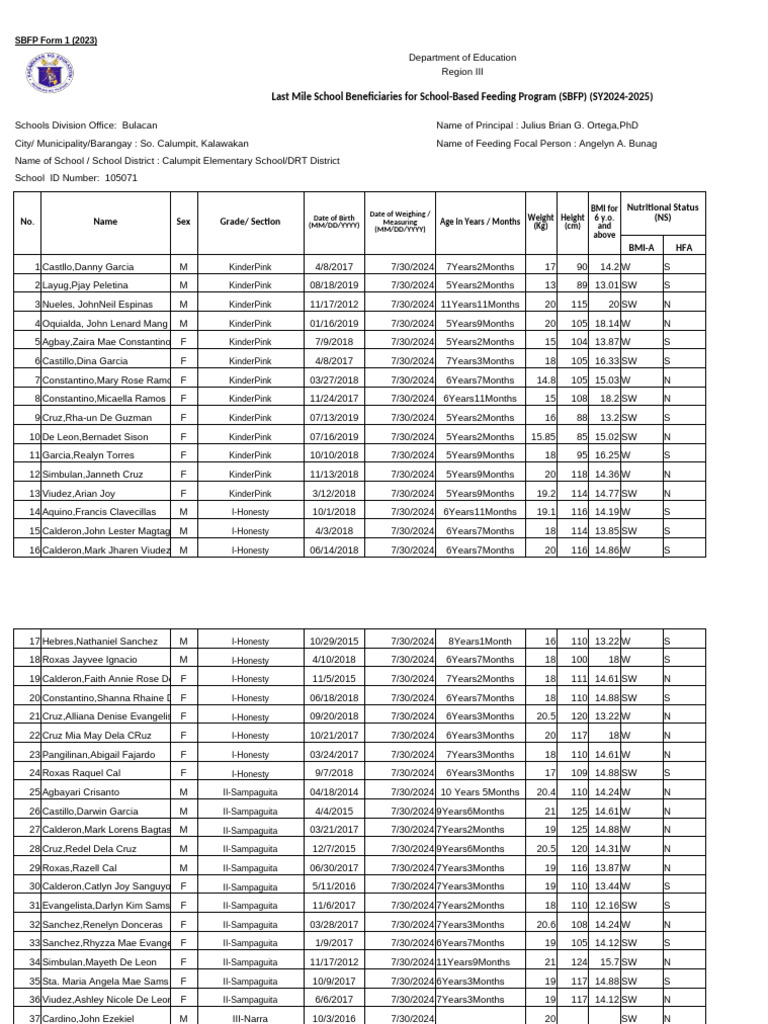 Last Mile-Form 1 Calumpit ES | PDF | Nutrition | Diet & Nutrition