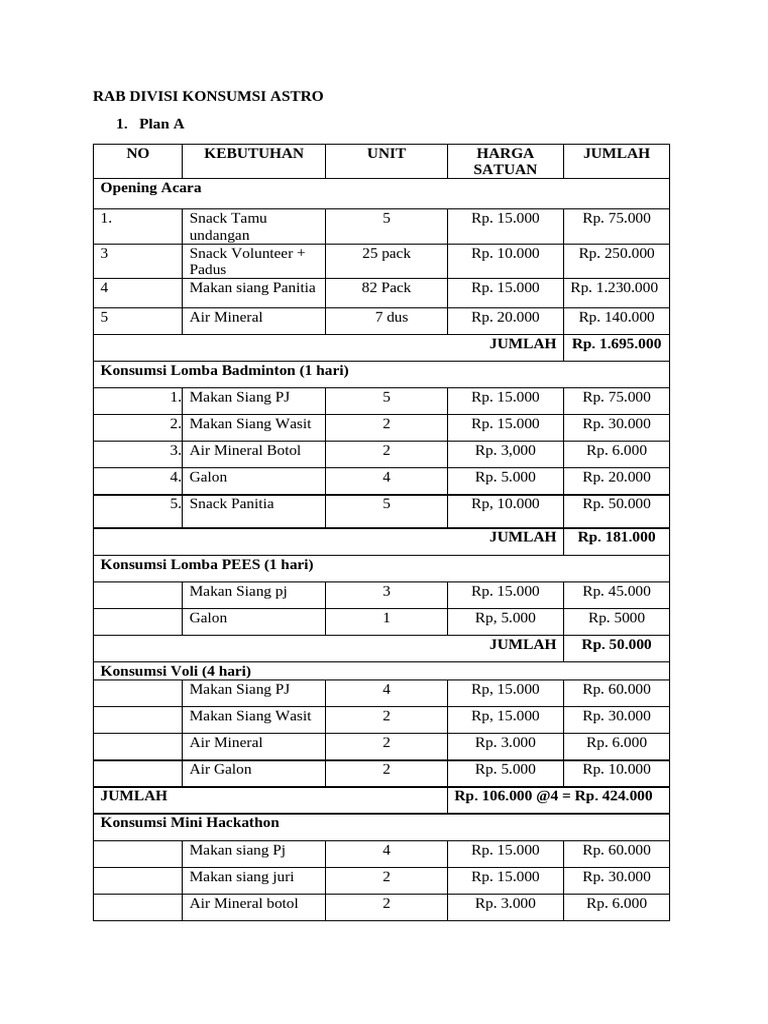 Rab Divisi Konsumsi Astro | PDF