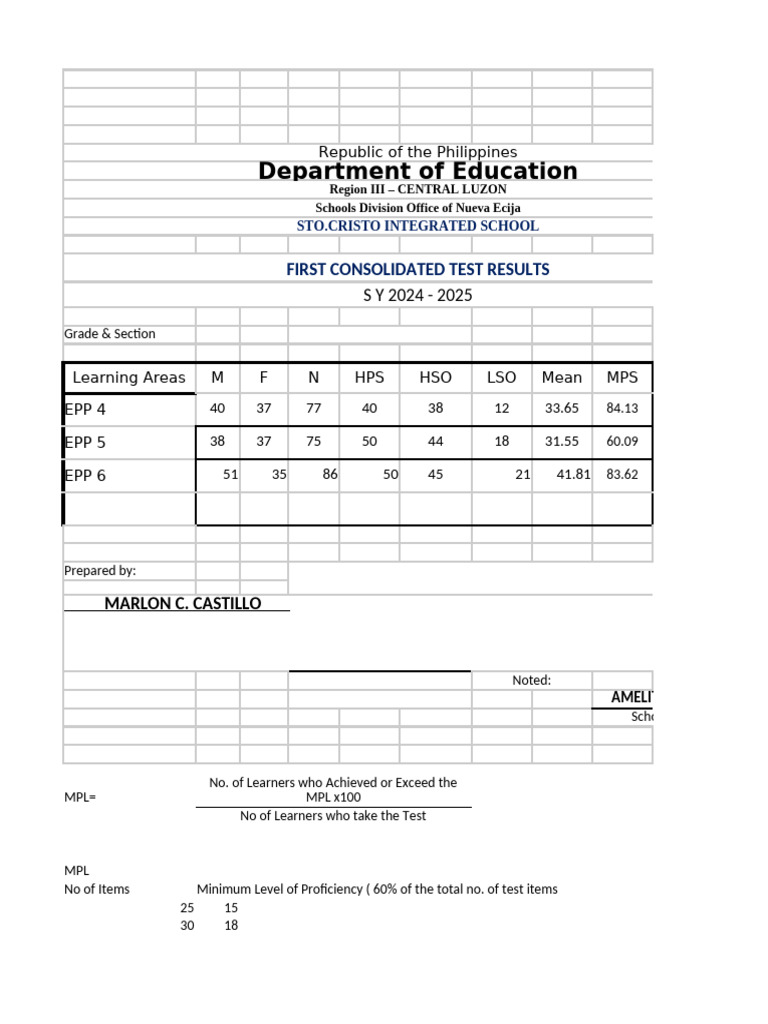 Scis Epp Consolidated 1ST 2ND PT | PDF