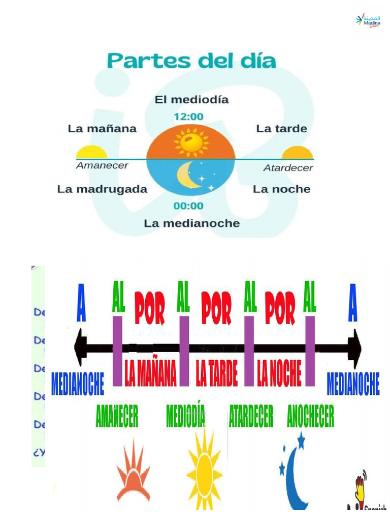 Partes del dia 1, escuela edition | PDF