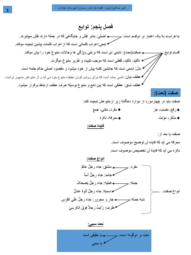 Nahv-Www Ziaossalehin Ir-Part5 | PDF