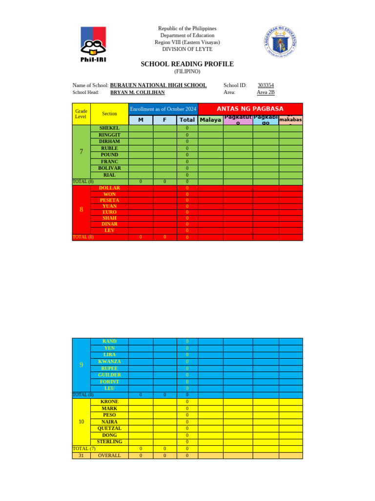Handled Section Phil IRI 24 25 | PDF | Learning To Read | Reading (Process)