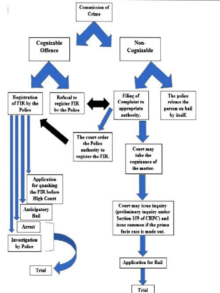 Criminal Case Stages 11-Feb-2025 16-30-35 | PDF