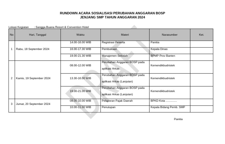 Sosialisasi Perubahan Anggaran BOSP SMP | PDF