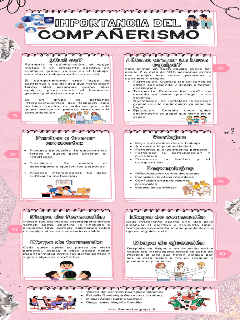 Importancia del compañerismo en equipos | PDF | Psicología Social ...